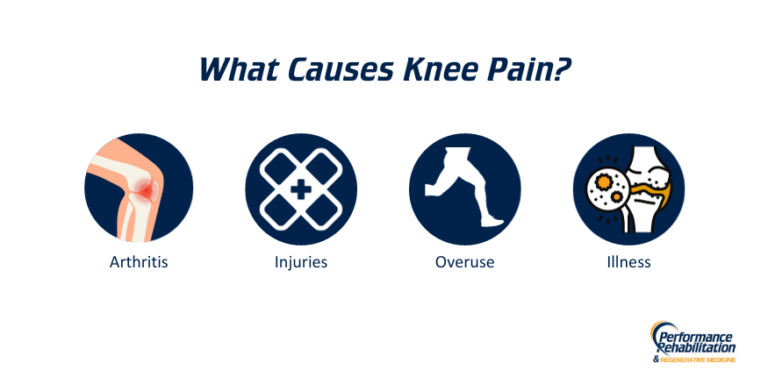 Finding Relief From Knee Pain & Achy Knees In NJ - Performance Ortho